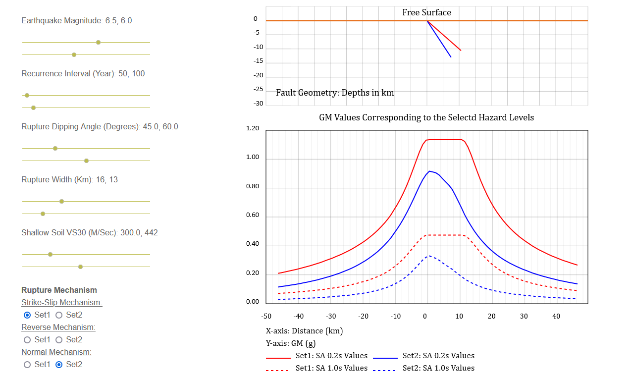 Sand Box Guide: Earthquake Hazard Analysis – Earthquake Hazard Analysis