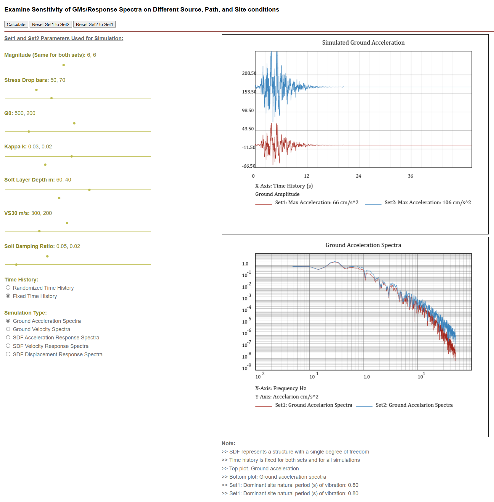Earthquake Ground Motion and Response Spectra – Earthquake Hazard and ...