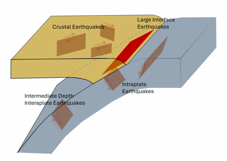 Subduction Zones – Earthquake Hazard and Information